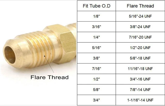 Sae Thread 1/2-20 Unf Fit Tube Od 5/16 Straight Brass Sae, 59% OFF