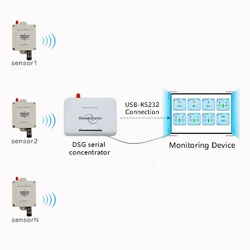 LoRa Temperature Humidity Wirelesss Sensor 433mhz/470mhz/868mhz/915mhz ...