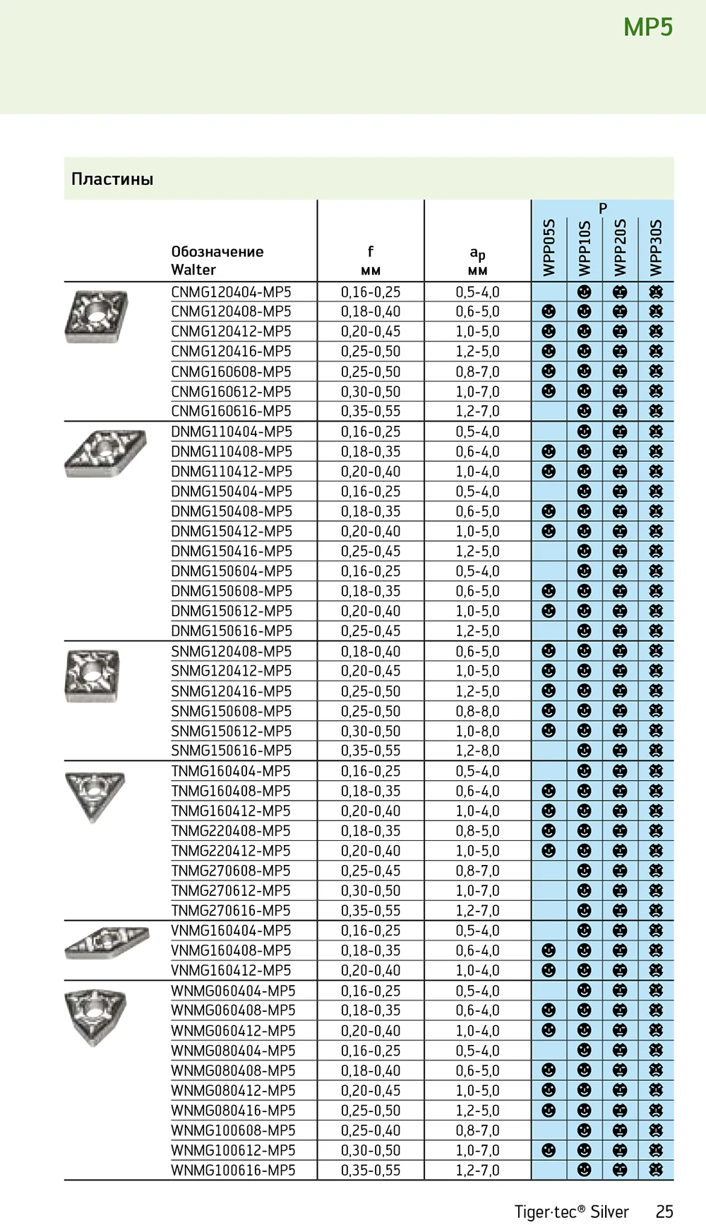Lathe Machine Threading Chart Pdf | corona.dothome.co.kr