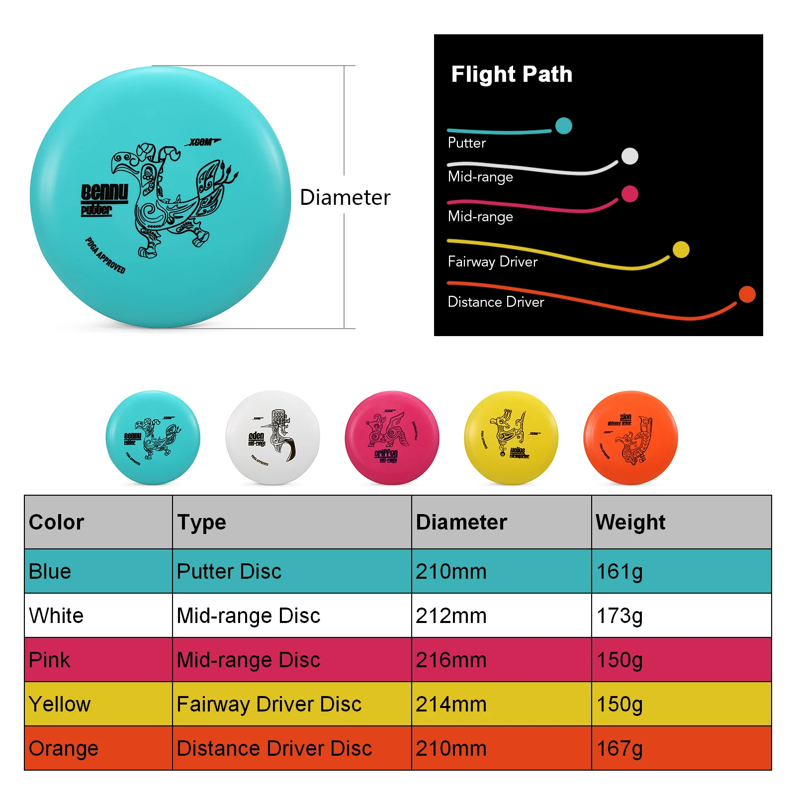 Frisbee X-COM Disc-Golf Fairway Driver Helios - Frisbee-Ultimate