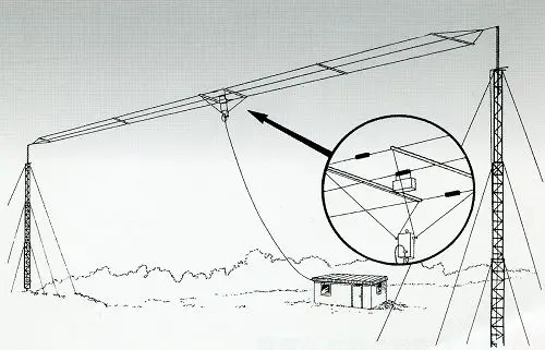 HF320A-Short-wave-Full-band-3-wire-Broadband-Antenna-HF-Short-wave-Full ...