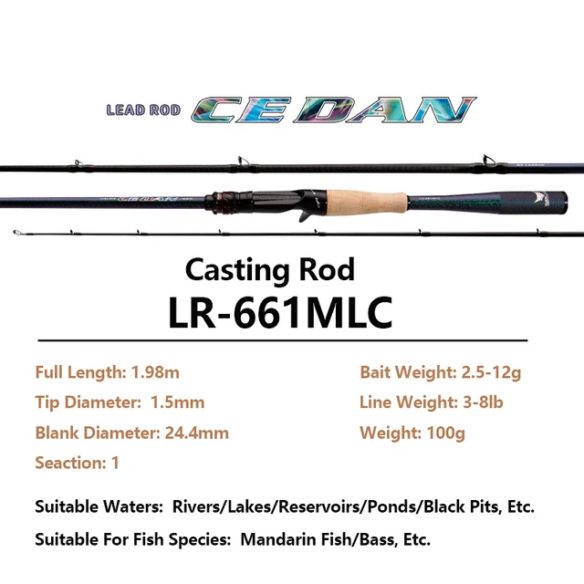 Store Home Products ChoiceDay Feedback