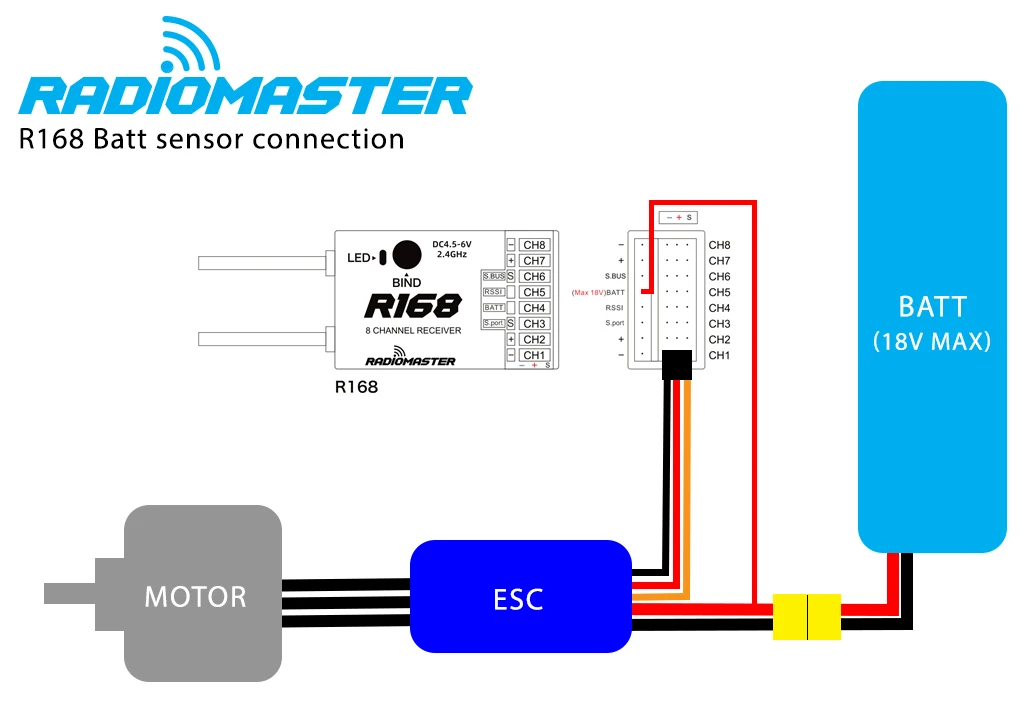 Radiomaster r168 16ch 2.4g frsky compatível com pwm mini receptor com ...