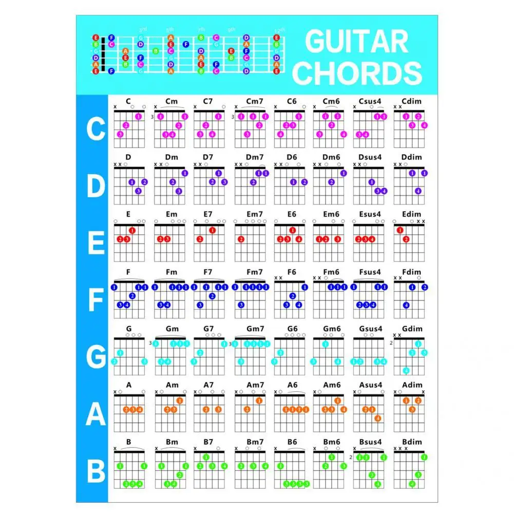 Educational Guitar Poster Portable Chords Chart Creative Easy To Read ...