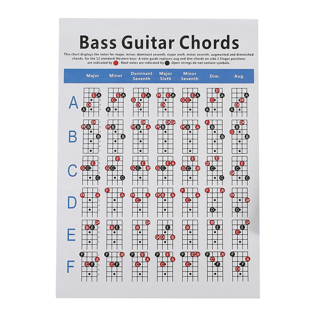Chord Chart For Bass Guitar