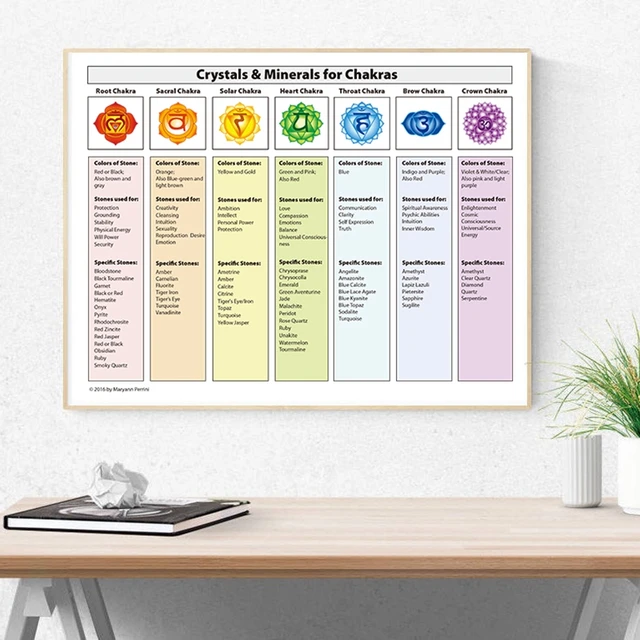Chakra Chart Printable