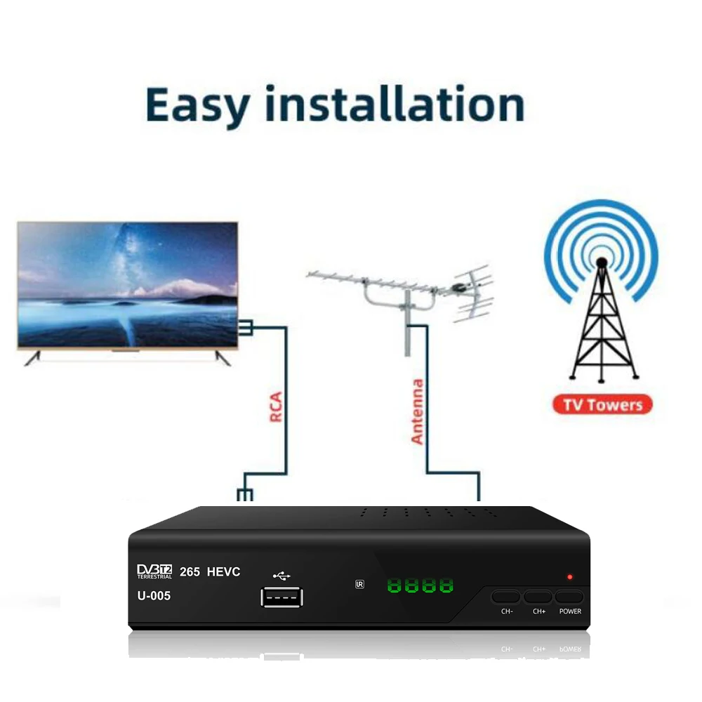 Récepteur TV HD DVB-T2 - RNCYN - Compatible H.265 - HDMI et Scart ...