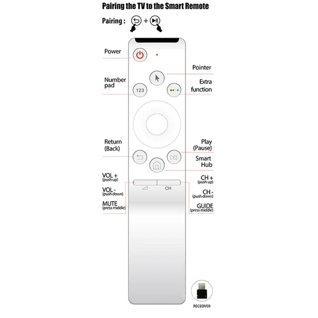 Samsung Smart Tv Remote Diagram