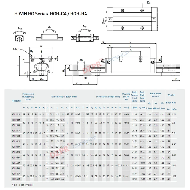 Hiwin Hgr20 Lineáris Útmutató 150 Mm -Es Sín Hgh20Ca Kocsi Csúszda Cnc ...