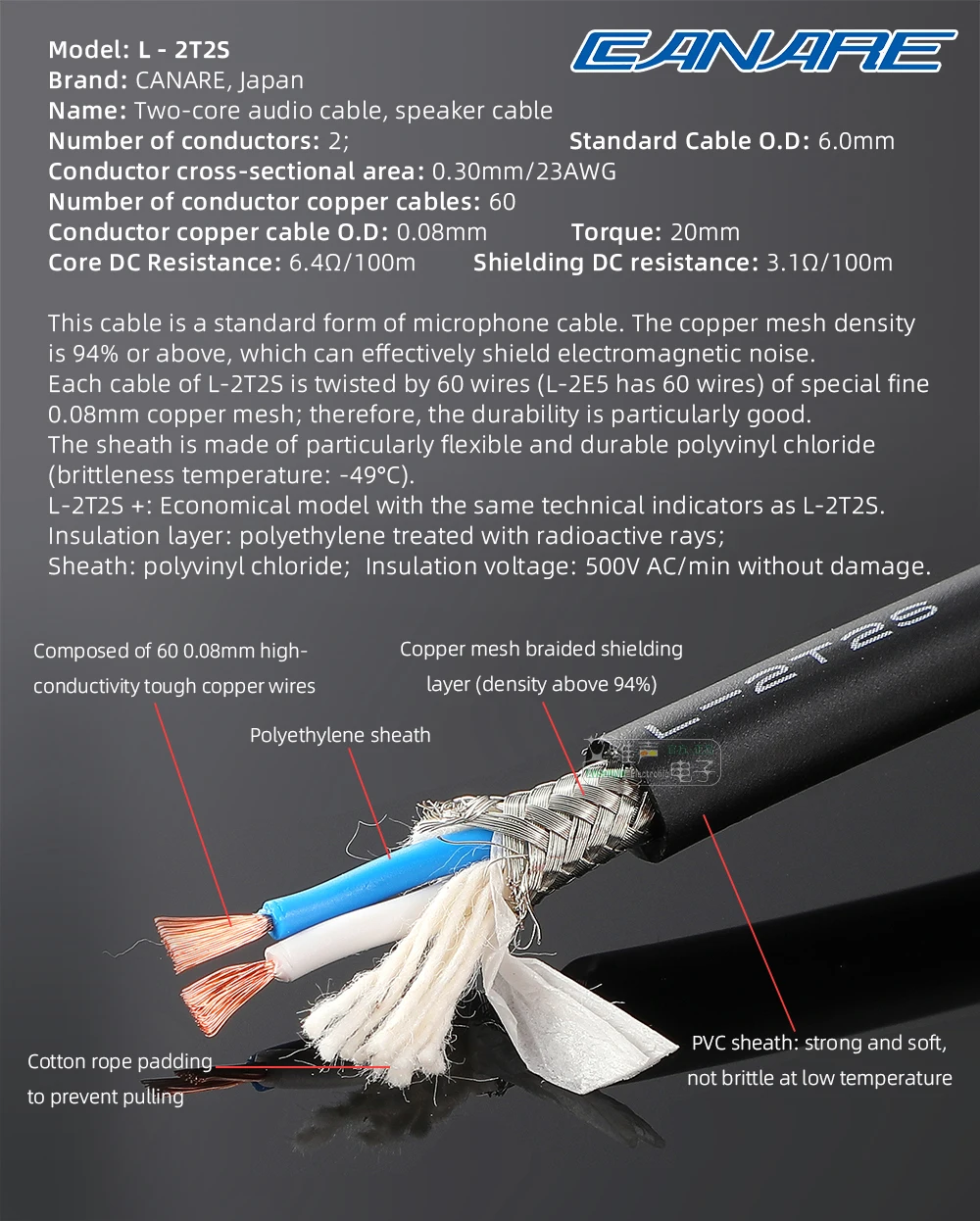 CANARE L-2T2S 2-жильный микрофонный кабель из меди | AliExpress