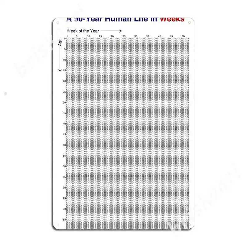 A-90-Year-Human-Life-In-Weeks-Metal-Signs-personalized-Club-Home-Club ...