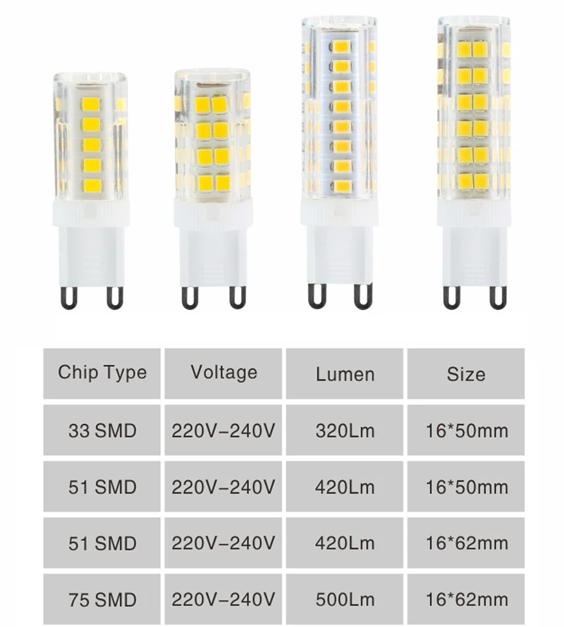AMPOULE LED,blanc chaud-G9 5W 220V--Lampe LED G9, ampoule épis de maïs ...