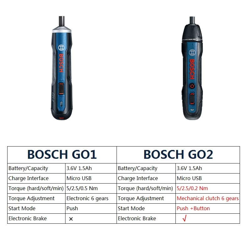 BOSCH GO BOSCH GO2 Mini Rechargeable Cordless Power Drill Electrical ...