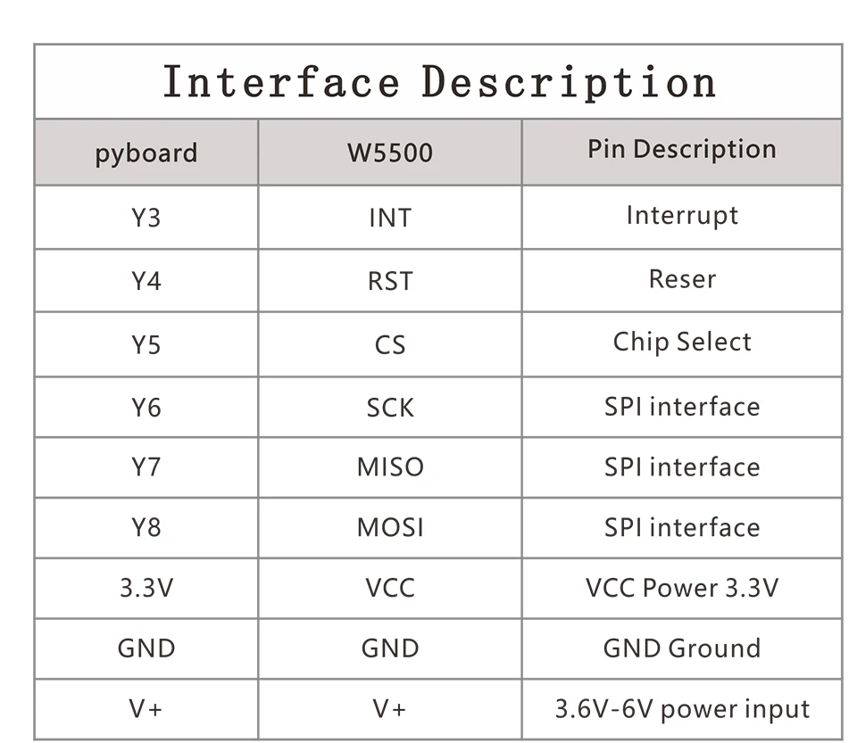 pyBoard용 W5500 이더넷 모듈 [PB W5500] / 디바이스마트