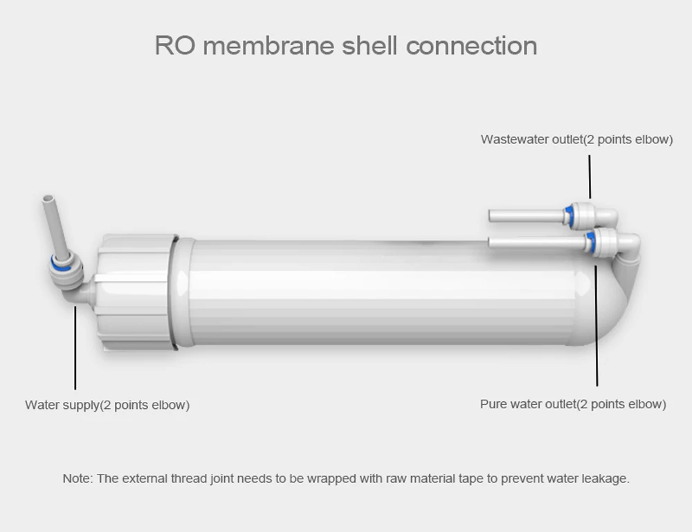Reverse Osmosis Membrane Housing