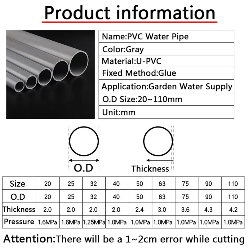 Large Pvc Pipe Size Chart Pipe And Tubing: Nominal, Outer, And Inner