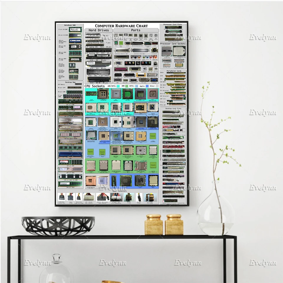 Computer Hardware Chart Poster