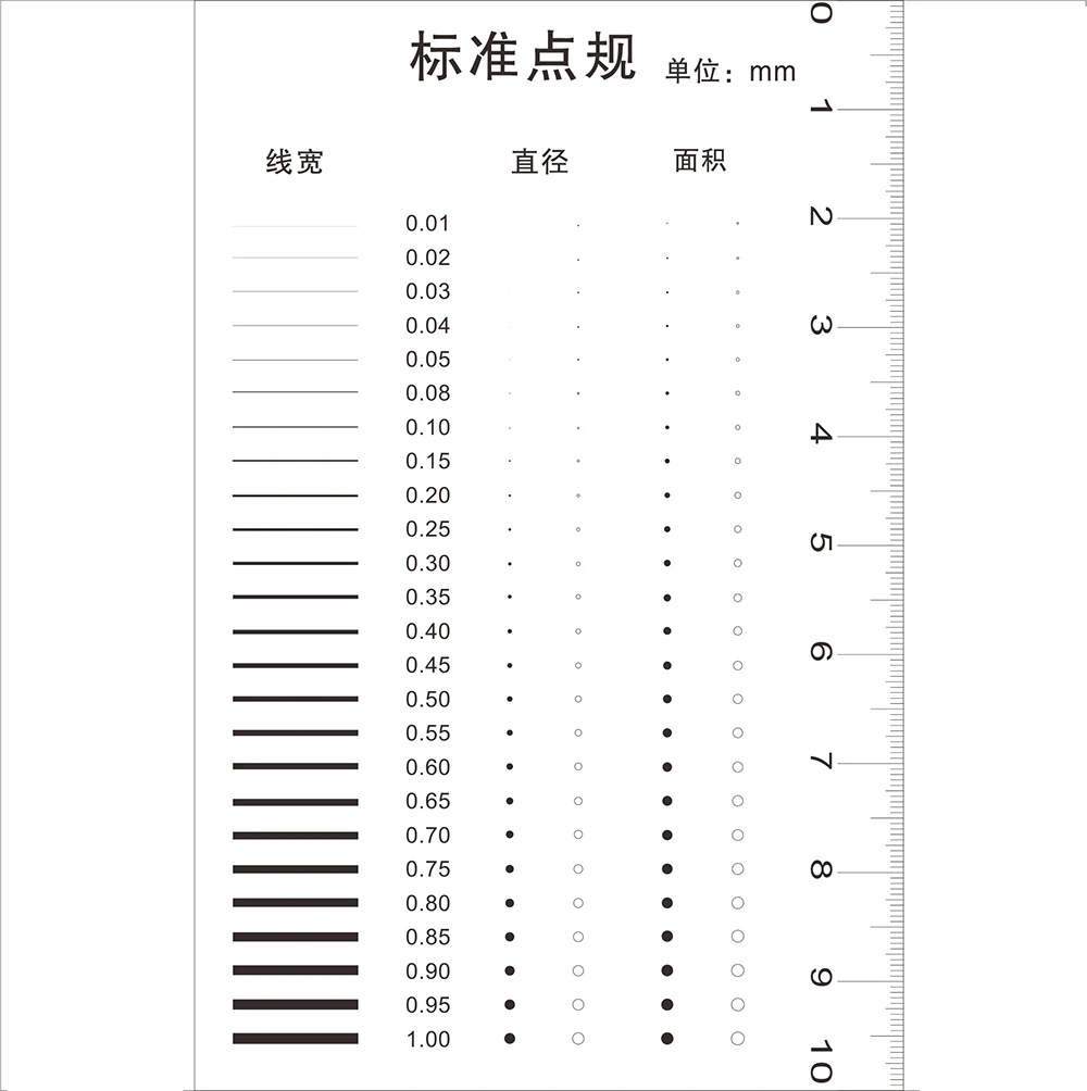 appearance-standard-card-gauge-point-gauge-transparent-film-stain