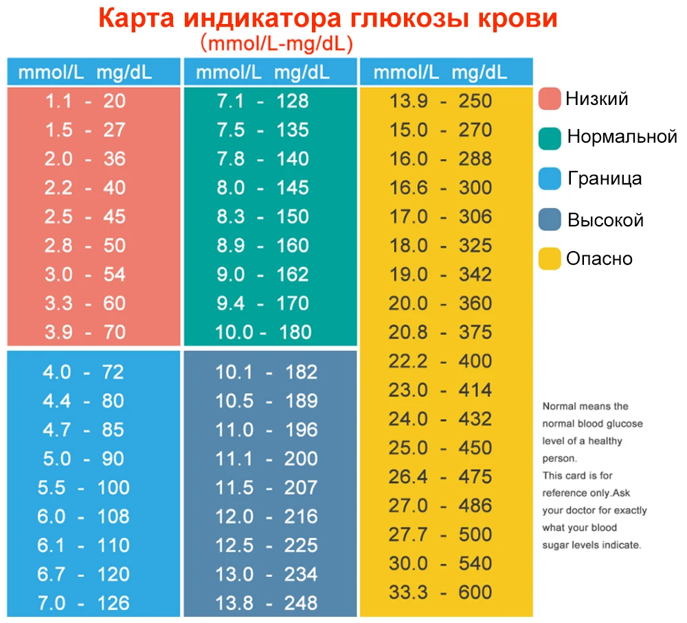 Cofoe глюкометр GA-3 измеритель глюкозы в крови с тест-полосками ...