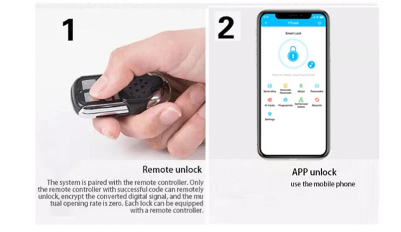 Remote Control Electronic Intelligent Door Lock Wireless Anti-Theft ...