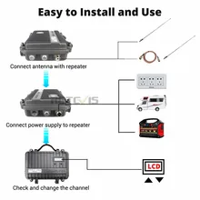 ウォーキートーキーリピーター全二重双方向ラジオリピーターミニアナログリピーターカスタマイズ可能なrthtv97 10w uhf (またはvhf)