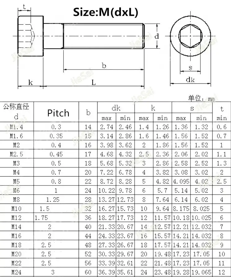 M2/M2.5 DIN912 304 Stainless Steel Inner Hex Socket Bicycle Bolt ...