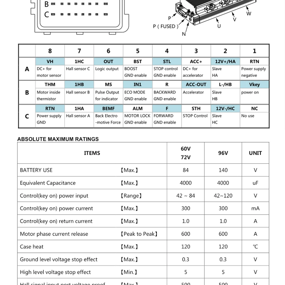 Sine Wave Controller APT Controller 96600 for E Motorcycle