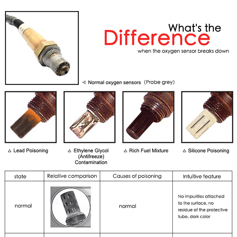 234-4368 4 провода O2 кислородный датчик вниз сзади с подогревом для ...