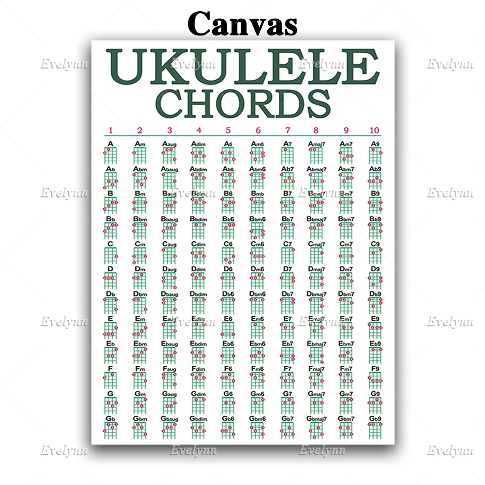 Ukulele Chords Poster, Music Art,ukulele Lover Gift, Instrument Ukulele ...