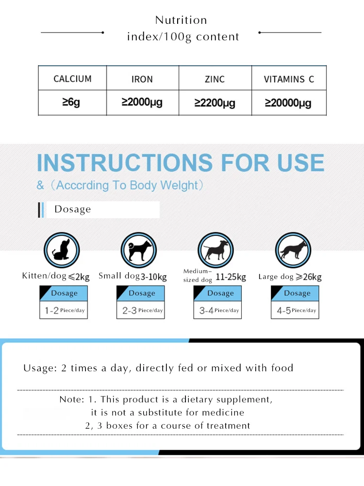 Why Is My Dogs Calcium Level High