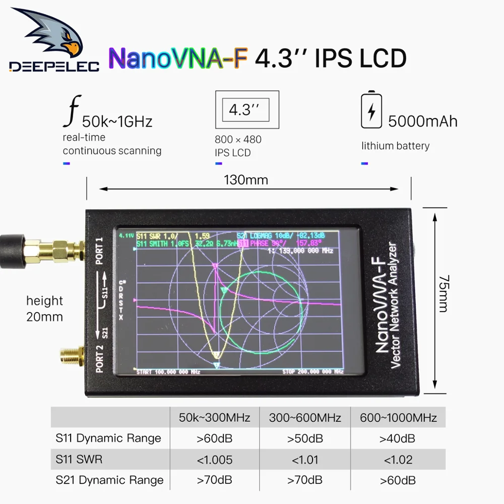 NanoVNA F VNA SWR Meter VHF UHF Antenne Analyzer 1,5 GHz + 4,3 IPS LCD ...