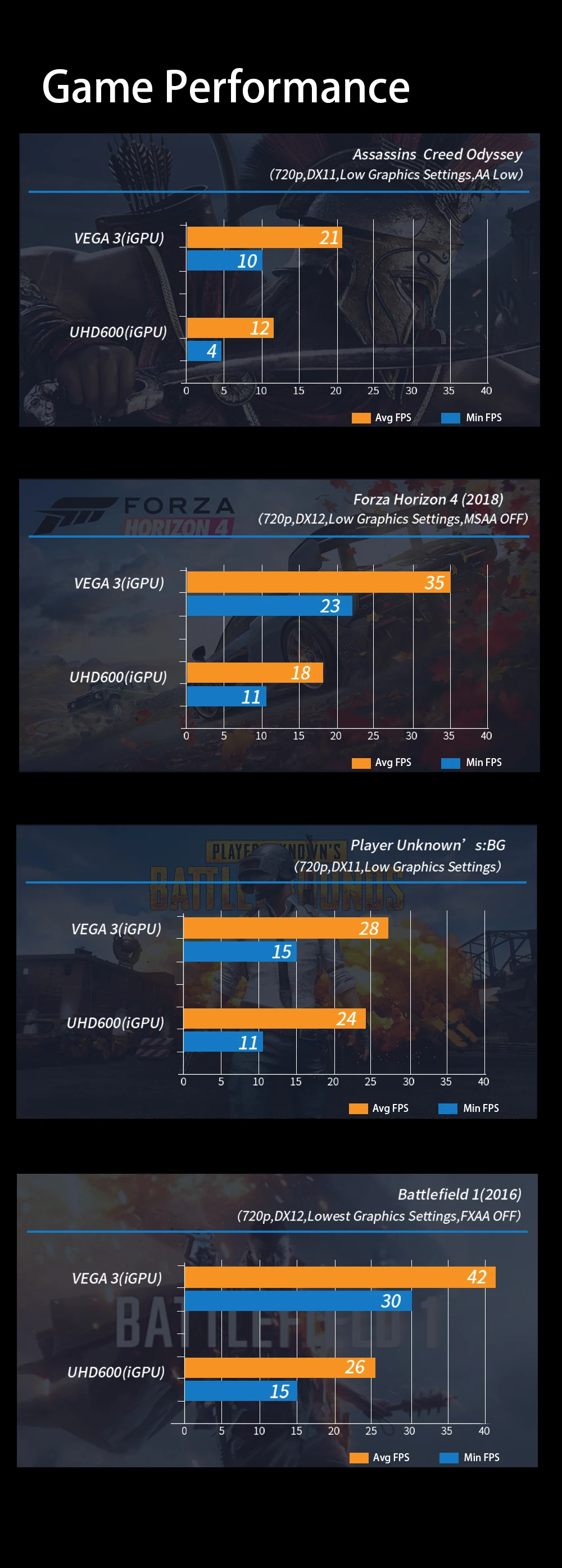 Cheapest Mini PC AMD Ryzen 3020E Gaming Computer, Dual DDR4 HDMI USB-C ...