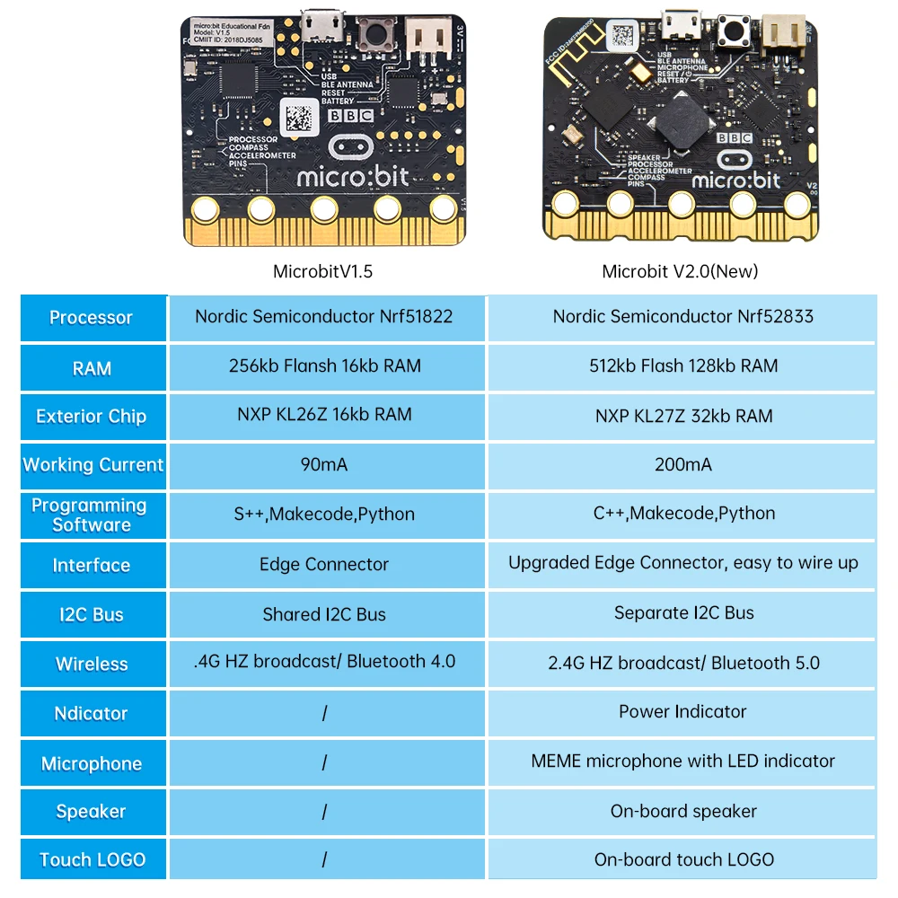 Keyestudio BBC Micro bit V2.0 Built-In Speaker &Microphone for Micro ...