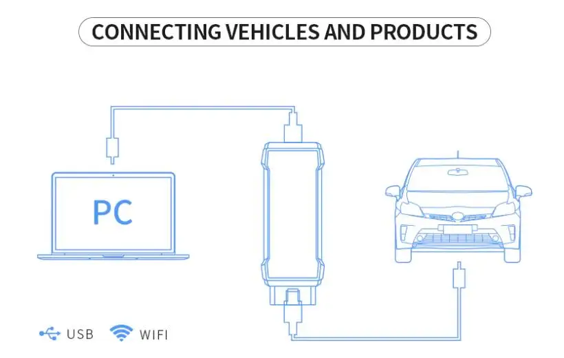 Use techstream - lanaas