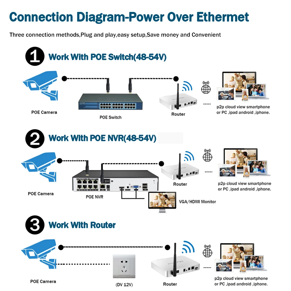 4K Poe 8Mp Ip Kamera Kültéri Vízálló Külső Cctv Biztonsági Védelem ...