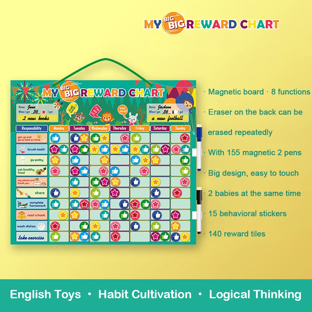 Daily Behavior Sticker Chart