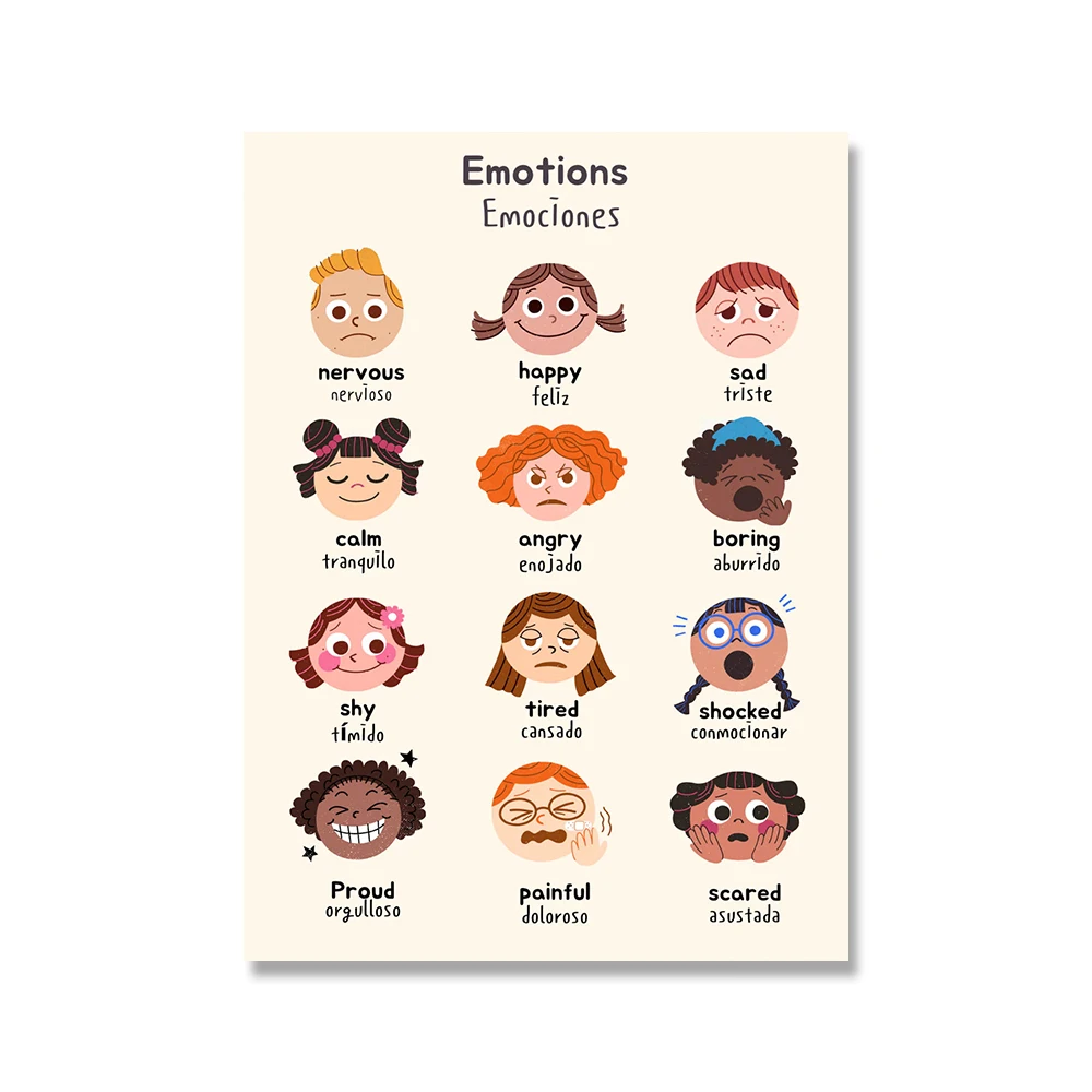 Emotions Poster Spanish