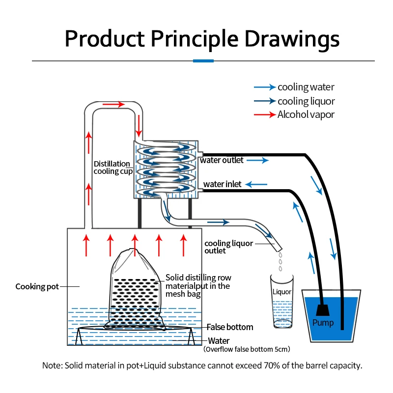 Wine Distillation Process