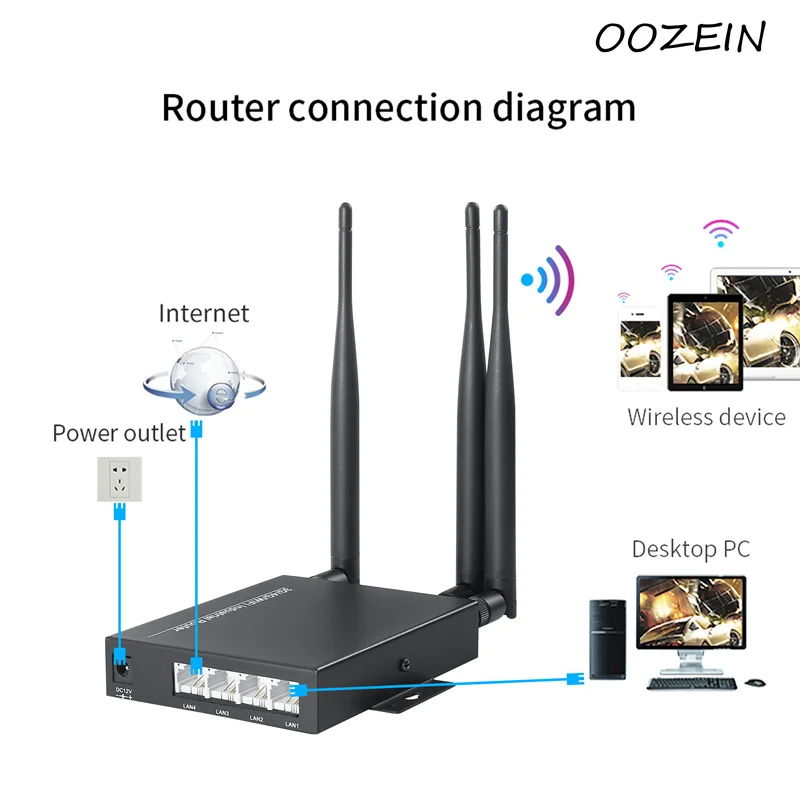 Wireless Router Connection Diagram