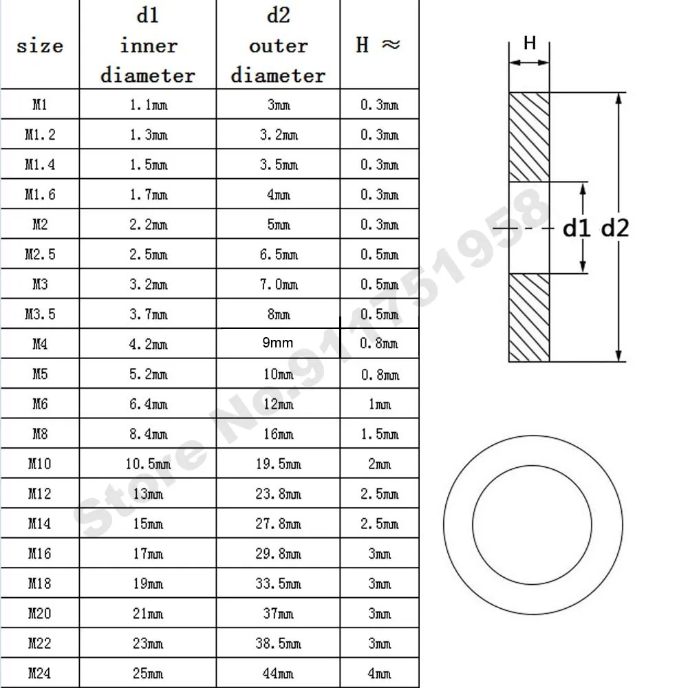 RONDELLE,Set A--Kit'assortiment de rondelles plates en acier inoxydable ...
