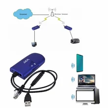 Vap11g-300 Rj45 Mini Wifi Wireless Bridge Wifi Repeater Routers Wi-fi ...