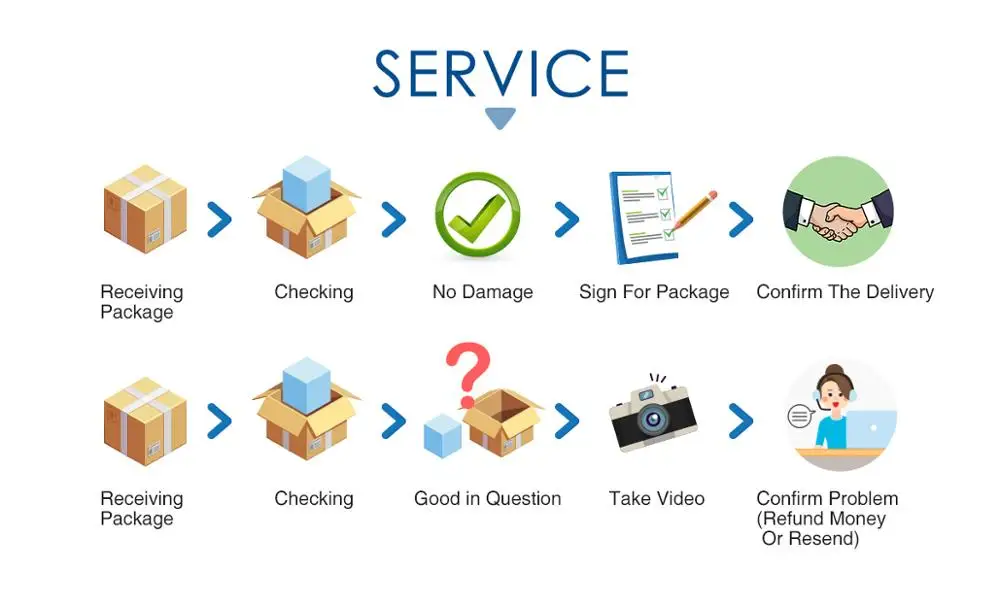 After sell Please do not pay if the customer service does not inform ...