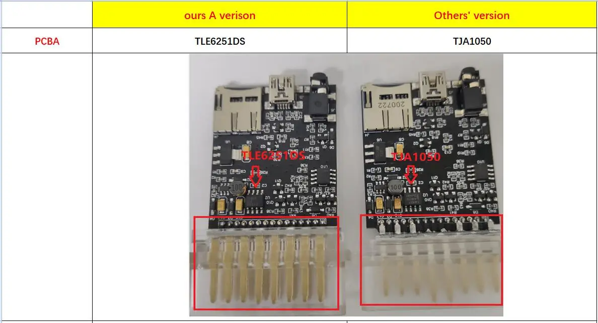 Openport 2.0 ECU Chip Tuning Tool Full Chip Open Port ECU Flash OBD2