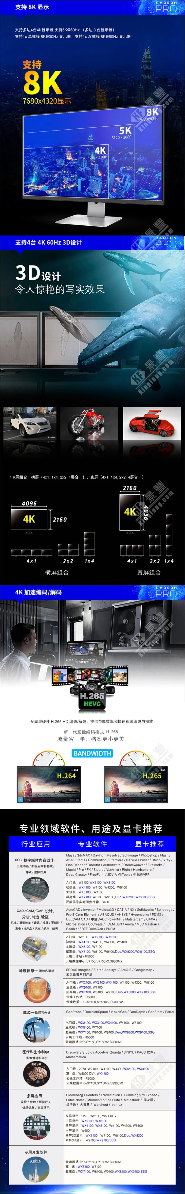 Leadtek AMD Radeon Pro WX8200 8 ГБ GDDR5 графика профессионального ...