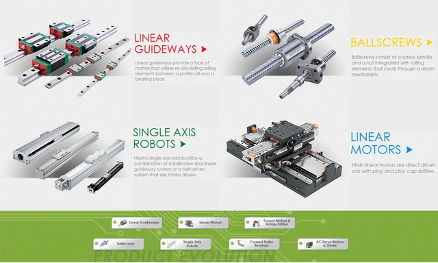 HG Series HIWIN HGH30CA Linear Guide Rail & Block Set | Heavy Load ...