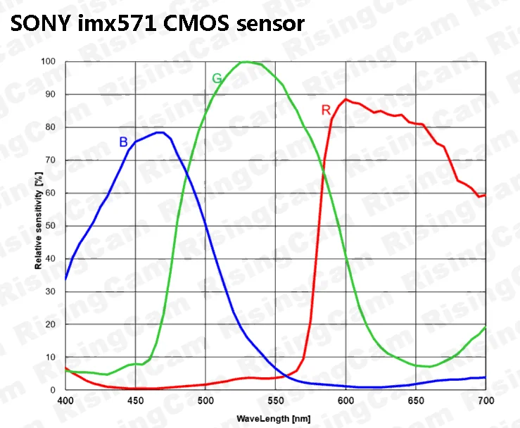 Bayer Matrix : r/AskAstrophotography