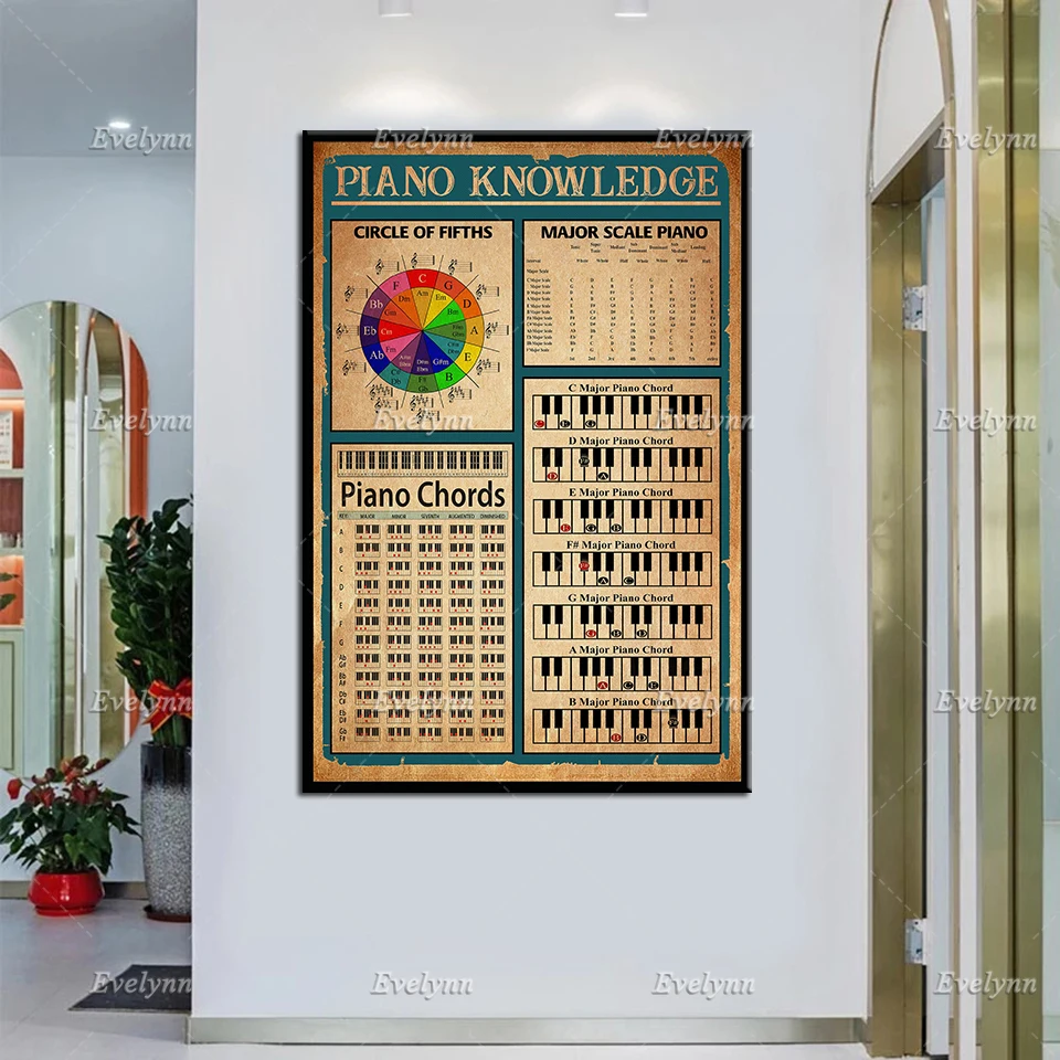 Piano-Knowledge-Poster-Piano-Chords-Chart-Art-Print-Major-Scale-Piano ...
