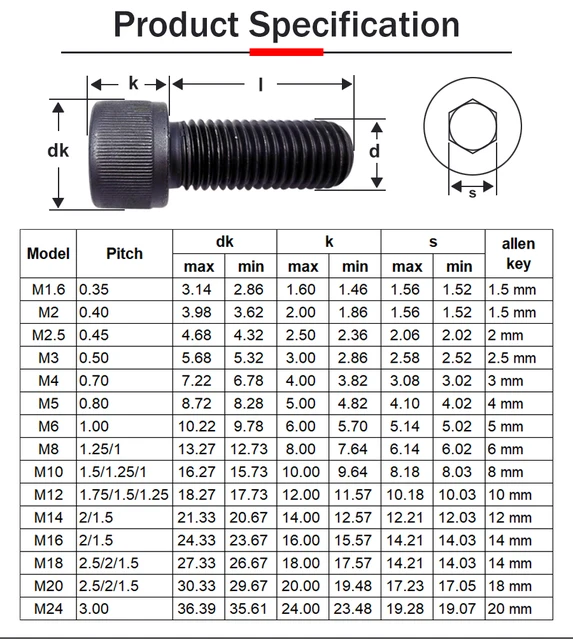 Cap Screws Ideas Reference Chart, Screws And Bolts,, 59% OFF