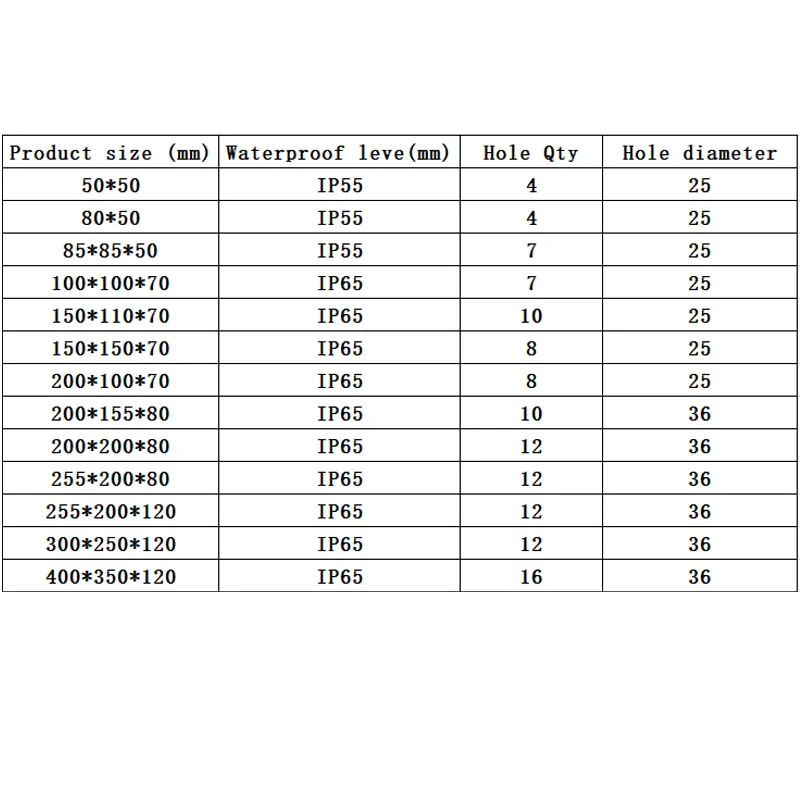 Electrical Inspector: Electrical Boxes Volume And Fill, 48% OFF
