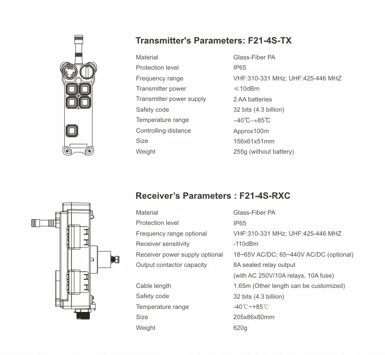 Controle Remoto Telecontrol Modelo: F21-4S - CRP.ASSISTÊNCIA TÉCNICA E VENDA-Controle remoto ...